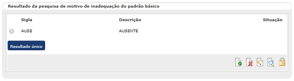 Motivo de Inadequação do Padrão Básico