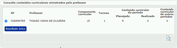 Conteúdos Curriculares Ministrados pelo Professor